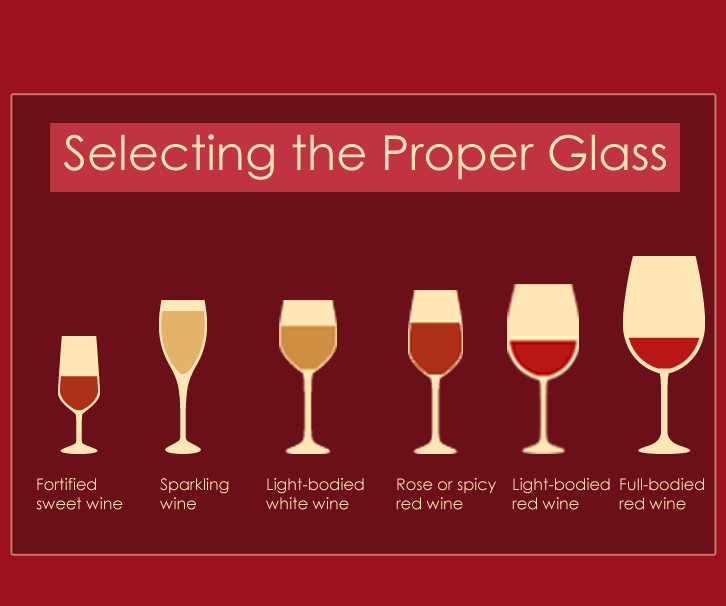 Selecting-the-proper-glass - Black Liver Society Website and Lounge
